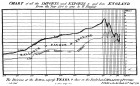 Jonathan Sachs, “1786/1801: William Playfair, Statistical Graphics, and ...