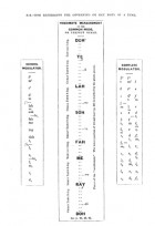 Phyllis Weliver, “On Tonic Sol-fa, January 1842” | BRANCH